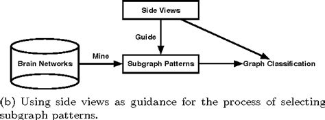 A Review Of Heterogeneous Data Mining For Brain Disorders