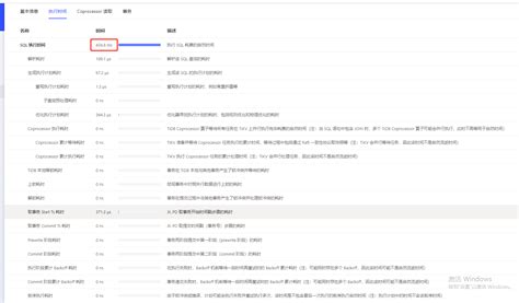 Dashboard这个执行时间怎么统计的？ Tidb 的问答社区