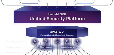 Patch Management Software Enterprise Solution Heimdal