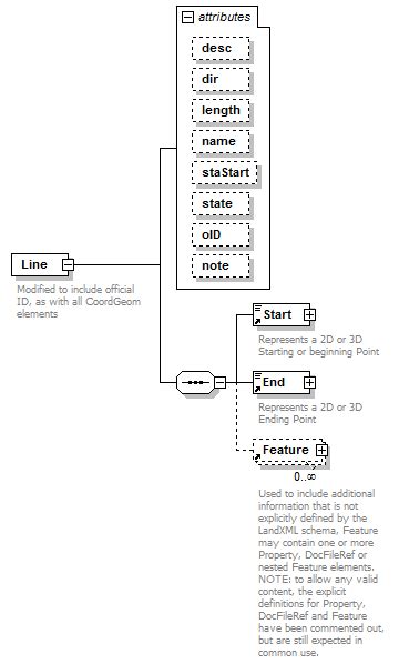 landxml 1 2doc line