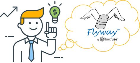 Database Migrations Using Flyway Nikolai Thomassen