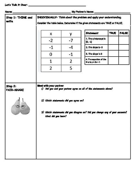 Writing Linear Functions For A Table By Kathleen Monegan Tpt