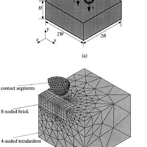 Pdf Three Dimensional Dynamic Finite Element Analysis Of Shot Peening