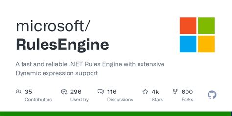 Rulesengine Docs Introduction Md At Main · Microsoft Rulesengine · Github