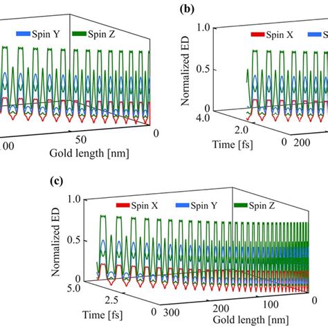 The 3d Interference Fringe Plot For A 100 Nm Gold Length B 2000 Nm Download Scientific The 3d Interference Fringe Plot For A 100 Nm Gold Length B 2000 Nm Download Scientific