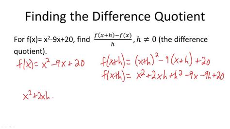 Evaluating Functions Example Video Algebra CK Foundation