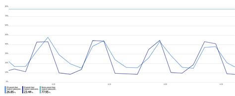 Innodb MySQL Performance Degradation With Heavy Inserts Database Administrators Stack Exchange