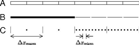 Adaptive Multiscale Model For Simulating Cardiac Conduction PNAS
