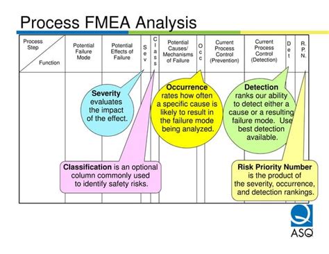 Fmea Presentation Ppt