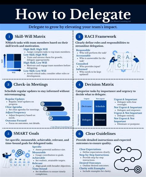 Balvinder Singh Isser On Linkedin Master The Art Of Delegation
