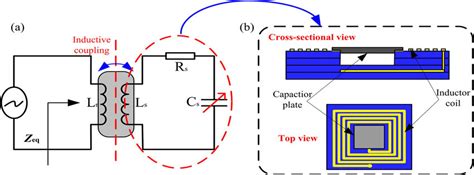 A Wireless Passive Sensing Concept B Pressure Sensor Design