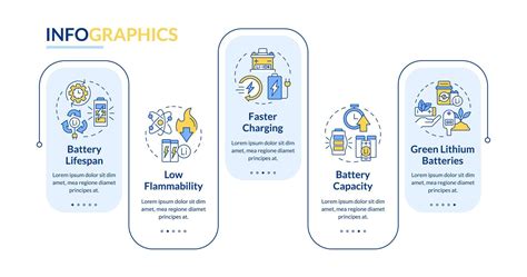 Lithium Ion Batteries Features Rectangle Infographic Template Data Visualization With 5 Steps