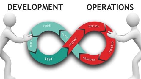 Effective Deployment Strategies For Seamless Software Delivery Nebadonia