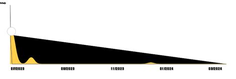 CVE Exploits Severity Feedly