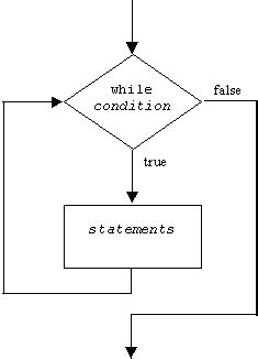 Program Flow Control In C