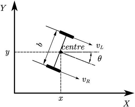 Research On Agv Path Tracking Method Based On Global Vision And