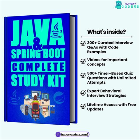 Java Springboot Coding Aman Sahni