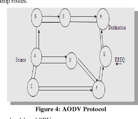 Figure 4 From Genetic Optimization Based Adaptive Approach For The
