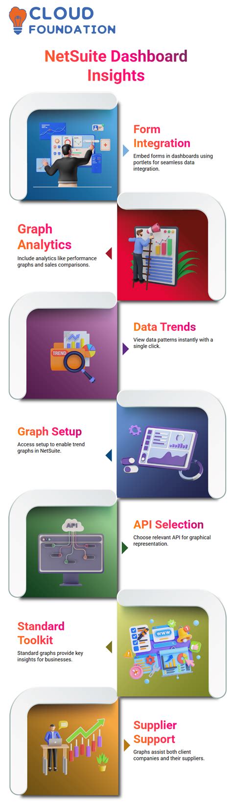 Netsuite Suitelets Script Deployment And Dashboards Tutorial
