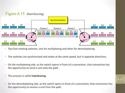 Bandwidth Utilization Multiplexing And Spectrum Spreading Pptx