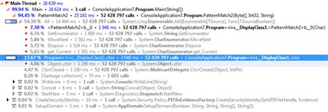 C Linq Query Is Slow Stack Overflow