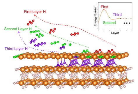 Research News Theoretical Computations Identify A Solid State