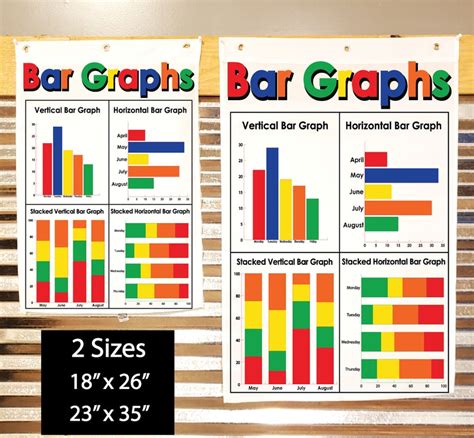Bar Graphs Anchor Chart Printed On FABRIC Durable Flag Material With Grommets FOLDABLE