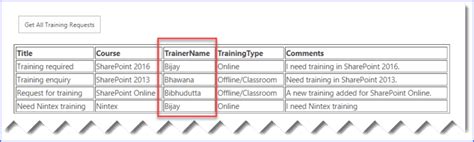Sharepoint Rest Api Complete Tutorial With Examples