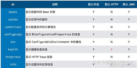 Spring Boot Actuator Endpoint 知乎