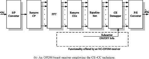 Figure 1 From A Novel Sidelobe Suppression Technique For Ofdm Based