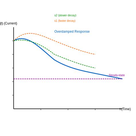 transient response of rlc circuits tutorials on electronics next electronics