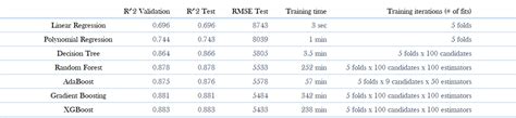 linear regression decision tree and ensemble learning applied to seoul