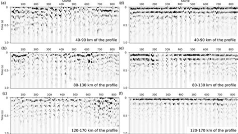 A Posteriori Source Signature Estimation In The Fat Model A B And Download Scientific