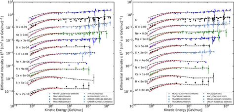 Our Model Calculations For The I Scenario Left And P Scenario Right Download Scientific