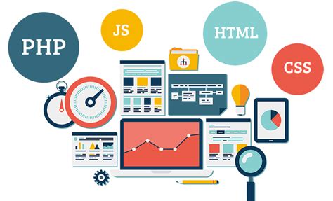 Top 5 Websites To Learn Web Development Templatebench