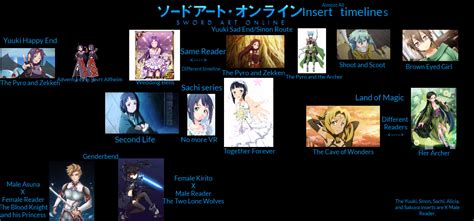 Almost All SAO Insert Timelines By Deadpool100000 On DeviantArt