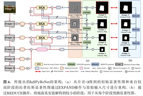 Automatic Matting 抠图算法汇总开源抠图算法 Csdn博客