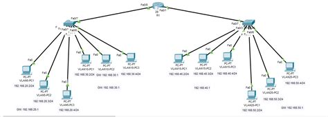Menghubungkan Beberapa VLAN Dan Switch Dengan Router Packet Tracer