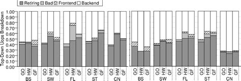 Figure 1 From Semi Automatic Validation Of Cycle Accurate Simulation