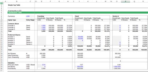 Capitalization Table Example Cabinets Matttroy
