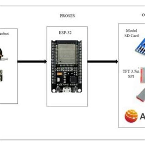 Ds 1 Sensor Calibration Data Graph Download Scientific Diagram