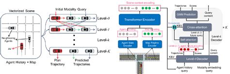 Gameformer Iccv23 Game Theoretic Modeling And Learning Of Transformer Based Interactive