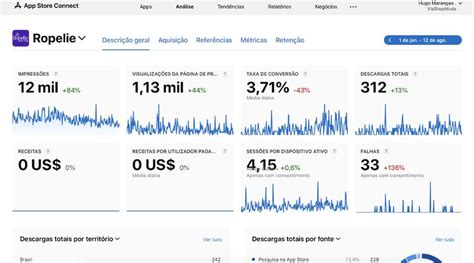 Hugo Marangao On Linkedin 🚀 Proud Milestone My Solo Developed E Commerce App On The Apple