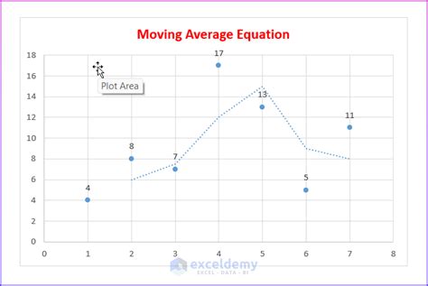 How To Plot An Equation In Excel 6 Easy Methods Exceldemy