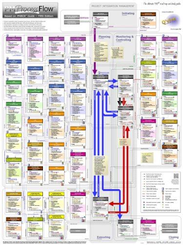 Buy Project Management PM Process Flow The Ultimate PMP Road And Study Guide 18 X 24