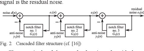 Figure 1 From Machine Learning Based Parameterization Of Adaptive Notch