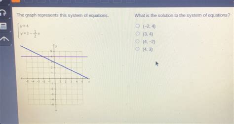 Solved The Graph Represents This System Of Equations What Is The Solution To The System Of