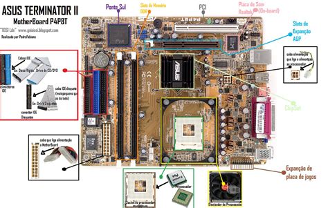 Montagem De Pc