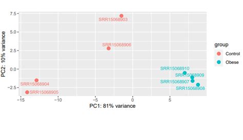 Help Needed In Pca Plot Analysis Support Galaxy