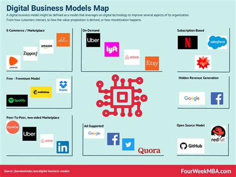 Fourweekmba Review Asana Statistics By Usage And Facts 2025